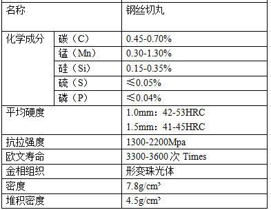 Intelligent Shot Blasting Products Polished Steel Shot