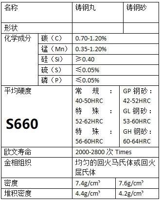 S660 Polished Steel Shot Products Diameter of 2.0mm Steel Shot Manufacturing Plant