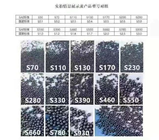 S110 Steel Shot Refers to a Steel Shot with a Product Diameter of 0.3mm.