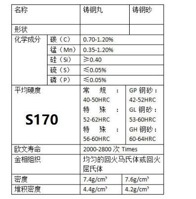 S170 Steel Shot with a Product Diameter of 0.5mm.