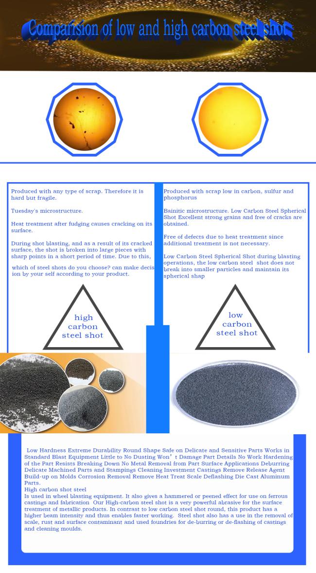 Strict Quality Low Consumption Carbon Steel Shot for Shot Blasting
