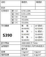 China S330 Steel Shot The Ultimate Solution for Metallurgy Sandblasting Efficiency for sale