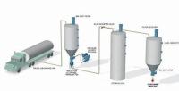 China SS316L Screw Feeder Powder Transport  Solid Conveying System for sale