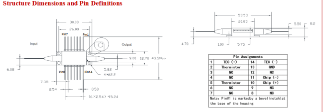 1060nm Butterfly SOA technical diagram