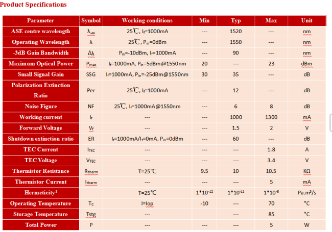 1550nm Butterfly SOA technical diagram showing product specifications