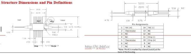 1550nm Butterfly SOA performance characteristics and measurements