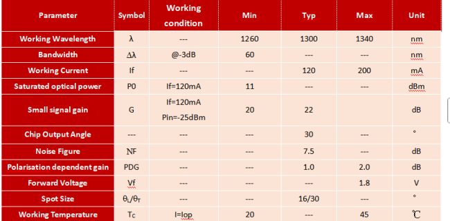 1310nm SOA Chip Specifications Table Part 1