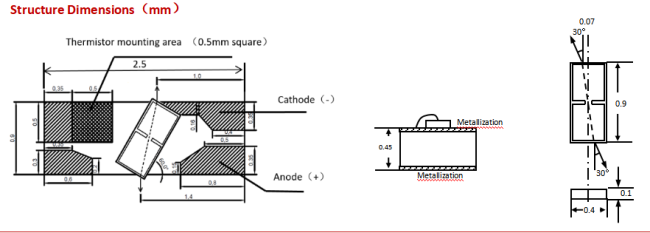 1310nm SOA Chip Specifications Table Part 3