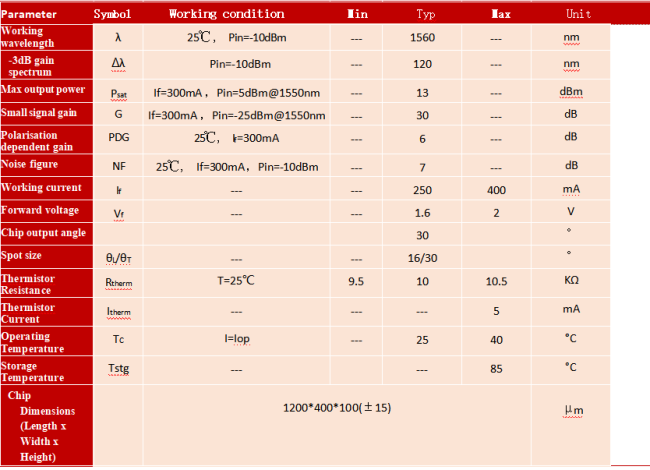 C+L Band SOA COC technical diagram showing optical amplifier configuration