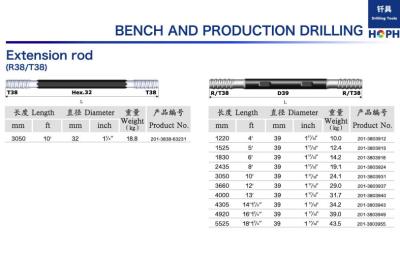中国 高耐磨性鋳造ドリル ホットプロモーション加工用鋼棒 販売のため