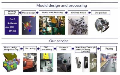 China Different Industry Types of Aluminum Castings Surface Treatment Aluminum Die-Casting Parts Customized Processing Services for sale