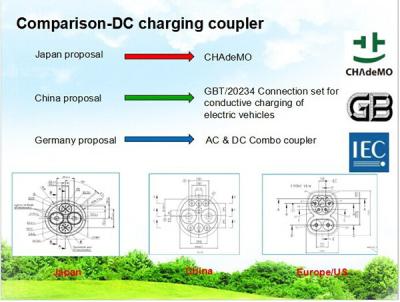 China Wall Mounted Integrated DC EV Quick Charger for sale