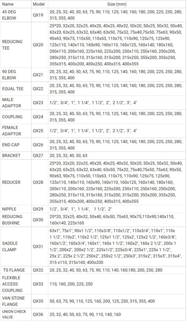 PVC Swing Check Valve with 150 Psi High Quality Hot Sales!