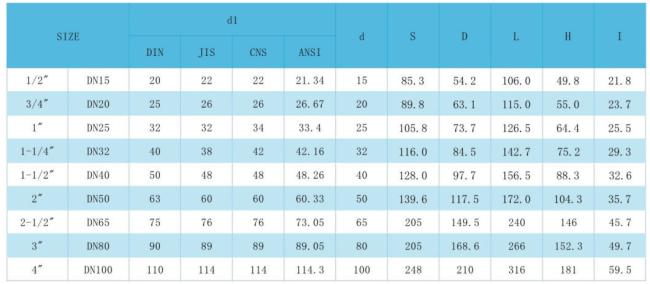 High Quality Plastic CPVC/PVC True Union Ball Valve (THREAD)