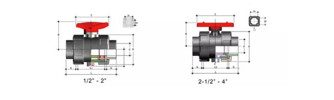 Middle East Pipe System Black PVC Single Union Ball Valve for Irragation Feild