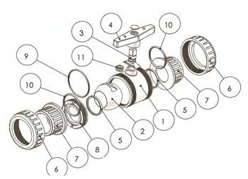 CPVC Light Grey Double Union Valve for Sewage Treatment