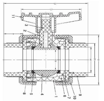 CPVC Light Grey Double Union Valve for Sewage Treatment