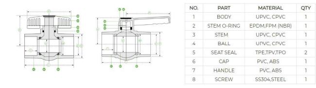 Nb-Qxhy Various Styles Free Sample Custom Water Pressure Reducing Plastic PVC Octagonal Ball Valve