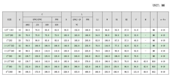 150psi Plastic Pph True Union Ball Valve with Flange Type