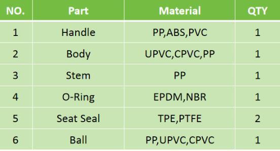High Quaility Octagonal Ball Valve with Butterfly Handle