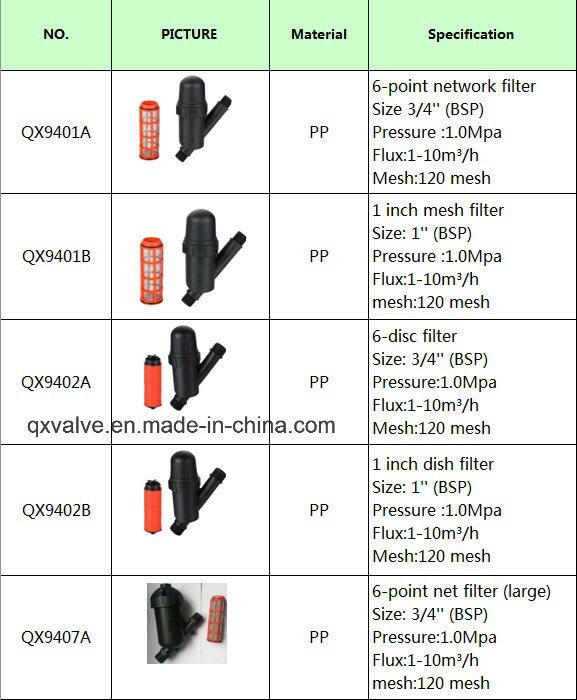 Pn16 Type UPVC Pipes Fitting Industrial Use Filter Transparent!