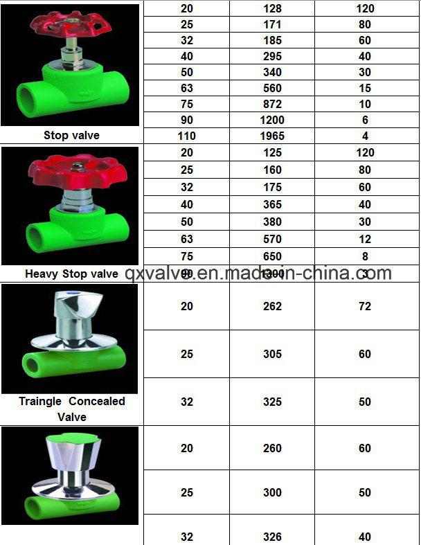 Pn25 PPR Fittings and PPR Ball Valve with High Quality Complete Size!