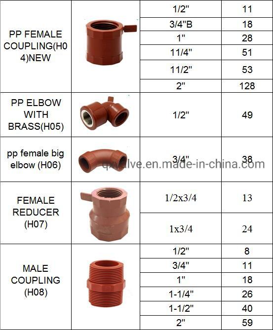 Factory Customized High Pressure Pn16 Red Pipe & Fittings Pph Reducing Tee