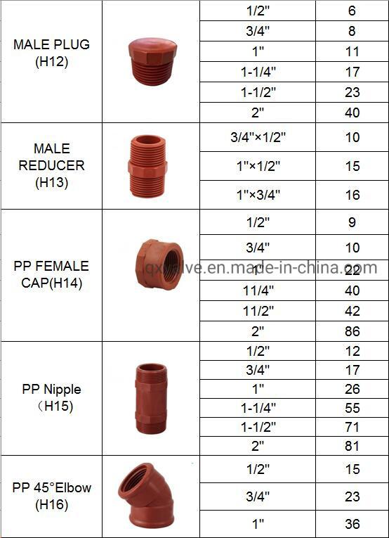 Factory Customized High Pressure Pn16 Red Pipe & Fittings Pph Reducing Tee