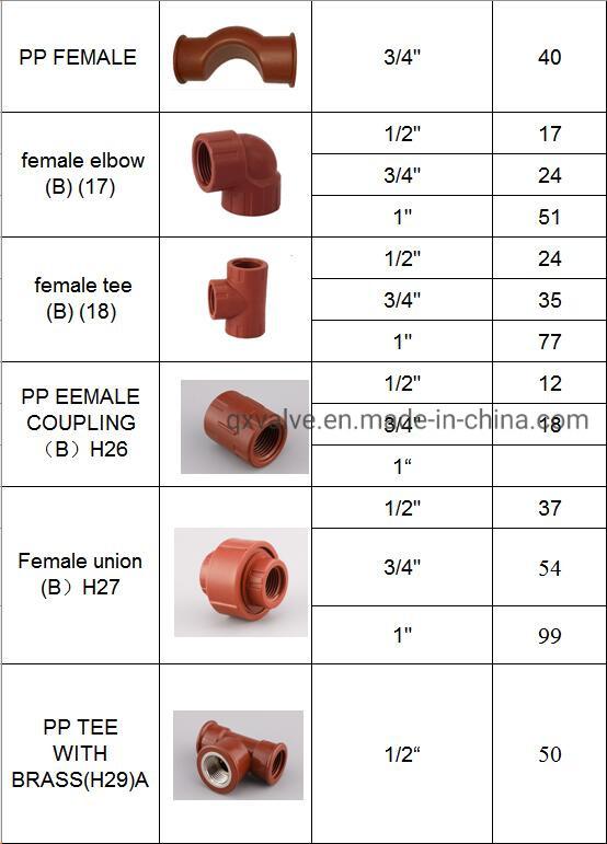 Factory Customized High Pressure Pn16 Red Pipe & Fittings Pph Reducing Tee