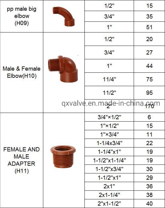 Factory Customized High Pressure Pn16 Red Pipe & Fittings Pph Reducing Tee