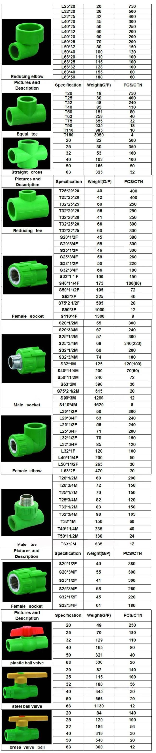 High Quality PPR Filter with PPR Pipe Fittings