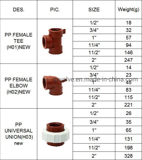 China Manufacturer Pn16 Pph Pipe Fitting Groove Coupling Pipe Coupling Flexible Coupling
