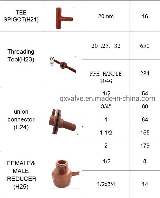 China Manufacturer Pn16 Pph Pipe Fitting Groove Coupling Pipe Coupling Flexible Coupling