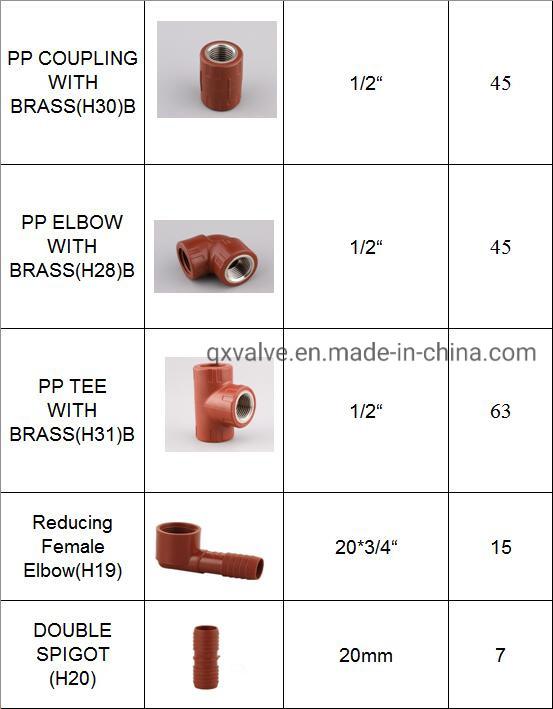 China Manufacturer Pn16 Pph Pipe Fitting Groove Coupling Pipe Coupling Flexible Coupling