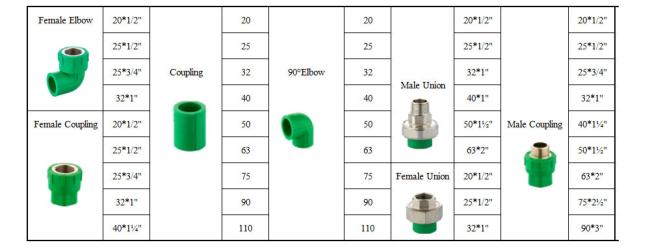 Water Transport System Pipe and PPR Pipe Fittings for Hot and Cold Water