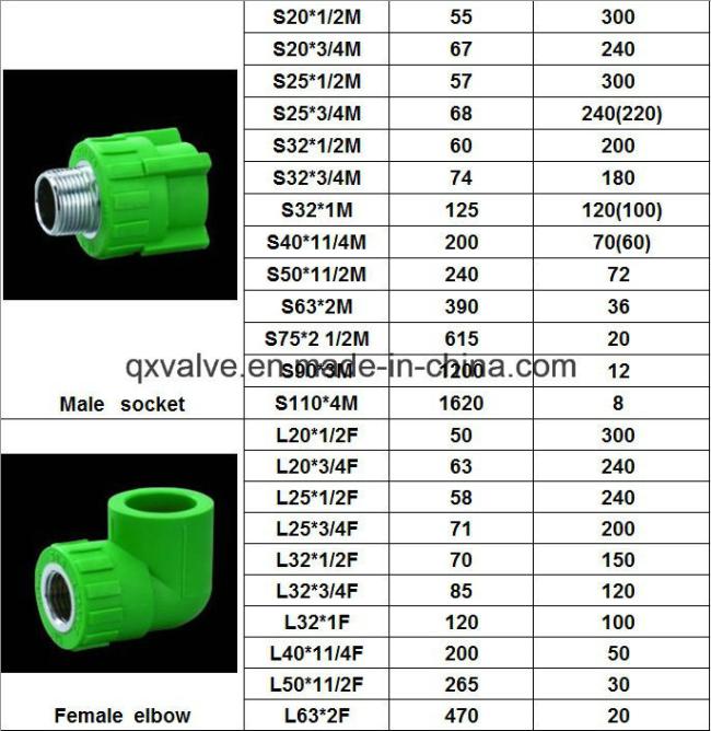 High Quality PPR Pipe Fitting Male Thread Elbow with Wall Plate for Hot Water