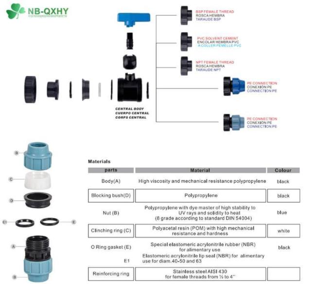 PP Compression Agricultural Irrigation Pipe Fitting Spanner for Plumbing Fittings Connection