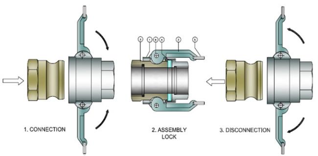 Layflat Hose Male Adapter X Hose Shank Camlock Coupling Type E