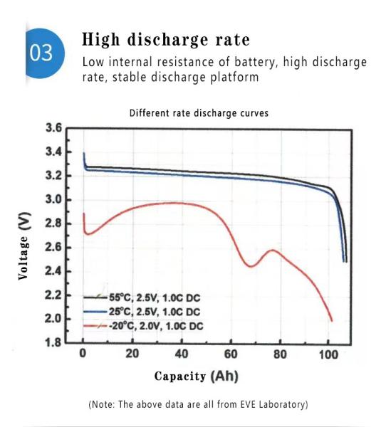 Quality Lithium cell 3.2V 105Ah 280Ah 304Ah for pv solar energy storage system and EV for sale