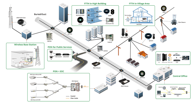 FTTH Terminal Box Application Example