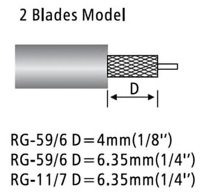 Two Blades Model Coaxial Cable Stripper in use on RG6 cable