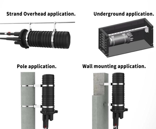 Application examples of Fiber Optic Cable Splice Closure