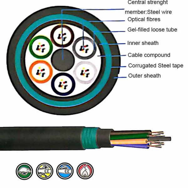 Quality GYTY53/GYTZY53 24 Core Outdoor Direct Buried Double Sheath Black Fiber Optic for sale