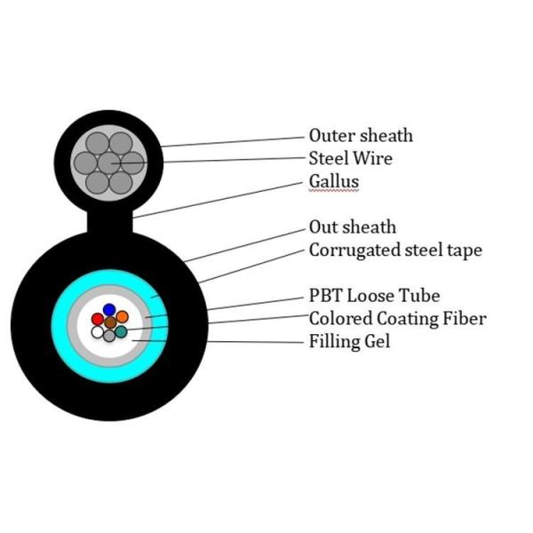 Quality Self-supporting Aerial Fiber Optic Cable GYTC8A with PE Jacket from Outdoor for sale
