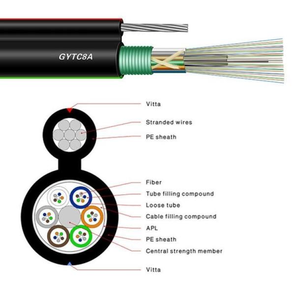 Quality Self-supporting Aerial Fiber Optic Cable GYTC8A with PE Jacket from Outdoor for sale