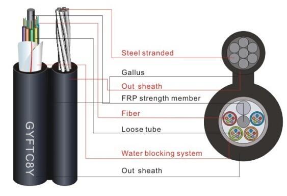 Quality GYFTC8Y Communication Cable 12 Cores Fiber Optic Cable for Outdoor in 3.2*6.5mm for sale