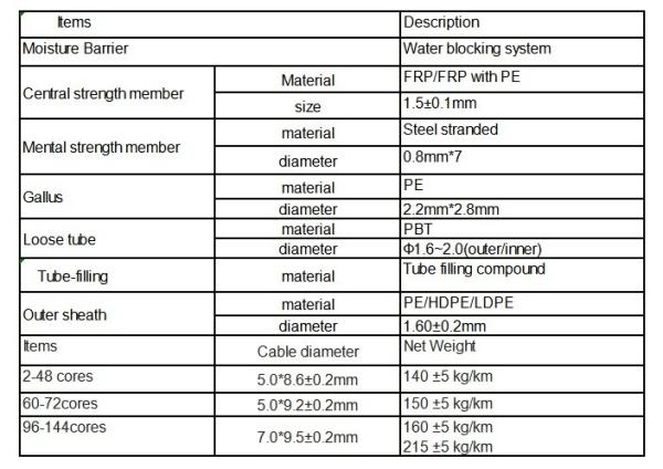 Quality GYFTC8Y Communication Cable 12 Cores Fiber Optic Cable for Outdoor in 3.2*6.5mm for sale