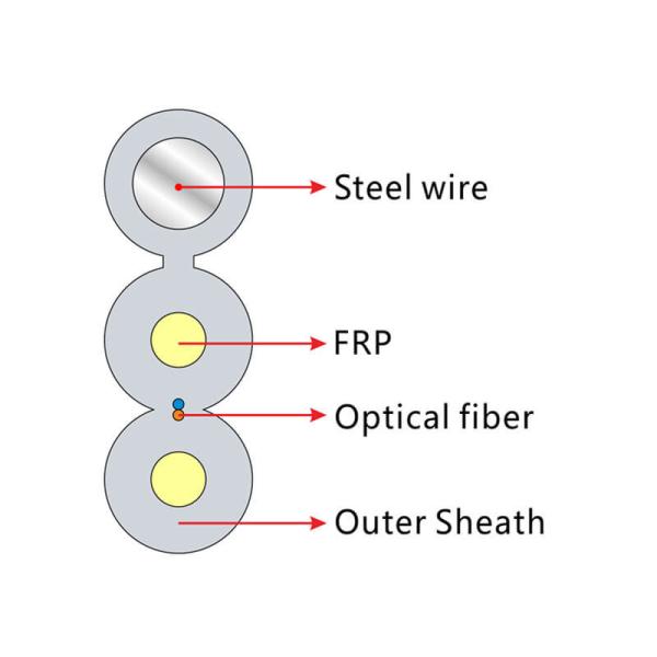 Quality FRP KFRP Fiber Optic Cable for Outdoor FTTH Connection 2*5.0mm G652D G657A for sale