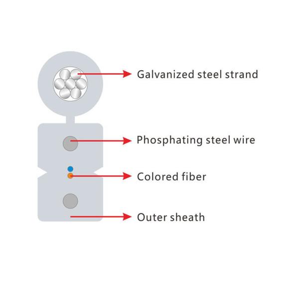 Quality FRP KFRP Fiber Optic Cable for Outdoor FTTH Connection 2*5.0mm G652D G657A for sale