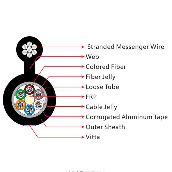 Quality PE sheath GYXTC8S Figure 8 Fiber Cables G652D G675A1 G657A2 For Network for sale